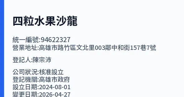 四粒水果沙龍的照片-統編 94622327(高雄市) 公司登記資料與營業項目詳細圖表