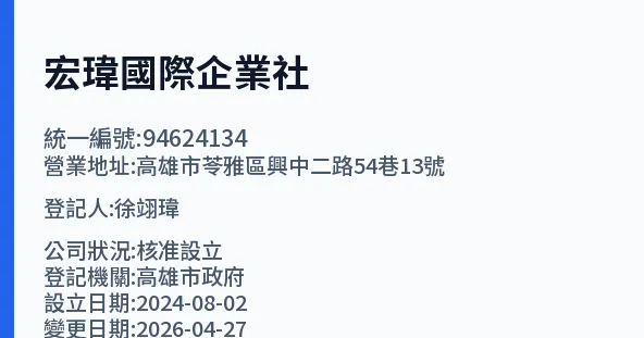 宏瑋國際企業社的照片-統編 94624134(高雄市) 公司登記資料與營業項目詳細圖表