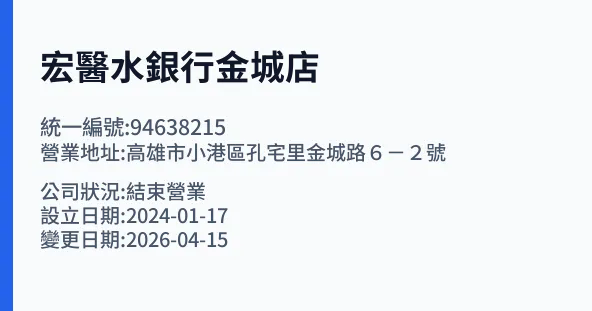 宏醫水銀行金城店的照片-統編 94638215(高雄市) 公司登記資料與營業項目詳細圖表