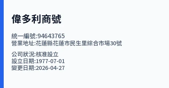 偉多利商號的照片-統編 94643765(花蓮縣) 公司登記資料與營業項目詳細圖表