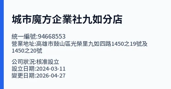 城市魔方企業社九如分店的照片-統編 94668553(高雄市) 公司登記資料與營業項目詳細圖表