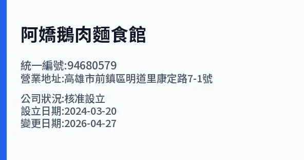 阿嬌鵝肉麵食館的照片-統編 94680579(高雄市) 公司登記資料與營業項目詳細圖表