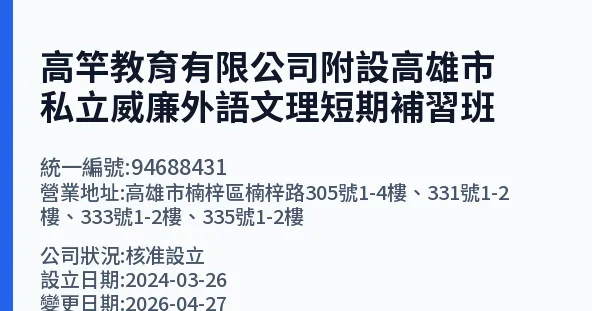 高竿教育有限公司附設高雄市私立威廉外語文理短期補習班的照片-統編 94688431(高雄市) 公司登記資料與營業項目詳細圖表