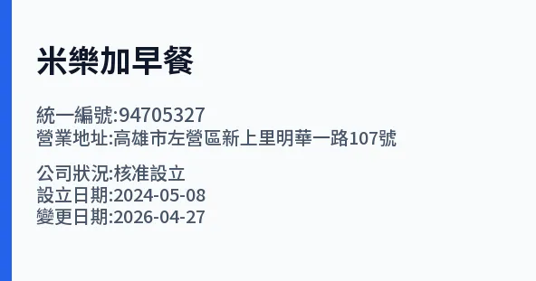 米樂加早餐的照片-統編 94705327(高雄市) 公司登記資料與營業項目詳細圖表