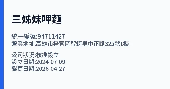 三姊妹呷麵的照片-統編 94711427(高雄市) 公司登記資料與營業項目詳細圖表