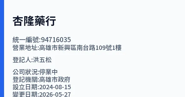 杏隆藥行的照片-統編 94716035(高雄市) 公司登記資料與營業項目詳細圖表