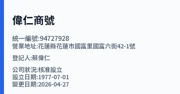 偉仁商號的照片-統編 94727928(花蓮縣) 公司登記資料與營業項目詳細圖表