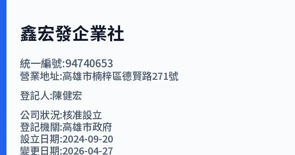 鑫宏發企業社的照片-統編 94740653(高雄市) 公司登記資料與營業項目詳細圖表