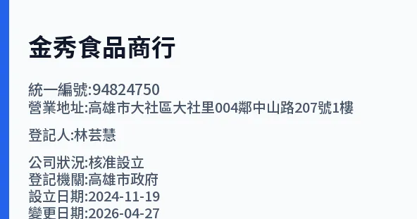 金秀食品商行的照片-統編 94824750(高雄市) 公司登記資料與營業項目詳細圖表