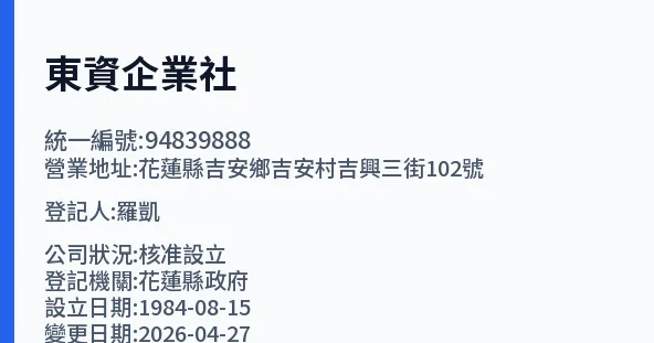 東資企業社的照片-統編 94839888(花蓮縣) 公司登記資料與營業項目詳細圖表