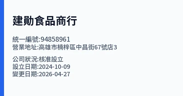 建勛食品商行的照片-統編 94858961(高雄市) 公司登記資料與營業項目詳細圖表