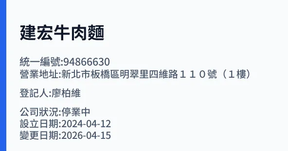建宏牛肉麵的照片-統編 94866630(新北市) 公司登記資料與營業項目詳細圖表