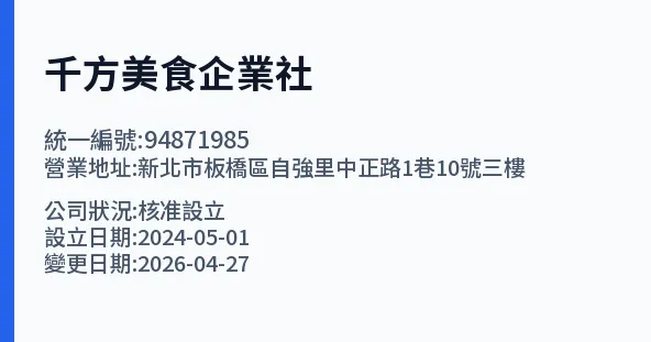 千方美食企業社的照片-統編 94871985(新北市) 公司登記資料與營業項目詳細圖表