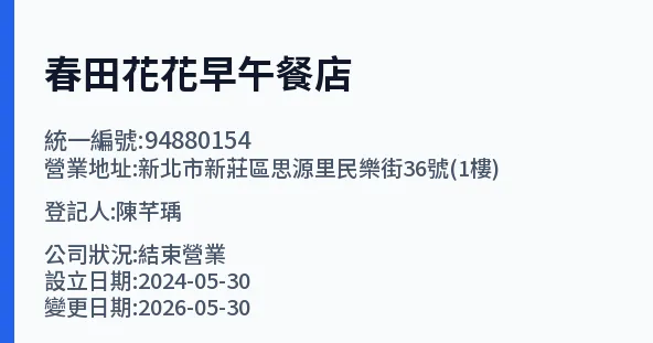 春田花花早午餐店的照片-統編 94880154(新北市) 公司登記資料與營業項目詳細圖表