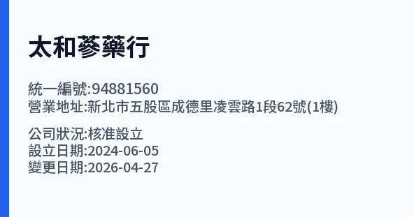 太和蔘藥行的照片-統編 94881560(新北市) 公司登記資料與營業項目詳細圖表