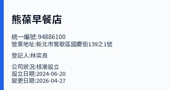 熊葆早餐店的照片-統編 94886100(新北市) 公司登記資料與營業項目詳細圖表