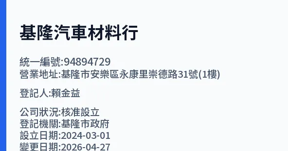 基隆汽車材料行的照片-統編 94894729(基隆市) 公司登記資料與營業項目詳細圖表