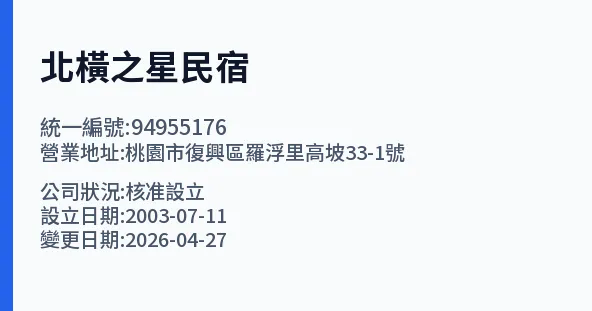 北橫之星民宿的照片-統編 94955176(桃園市) 公司登記資料與營業項目詳細圖表