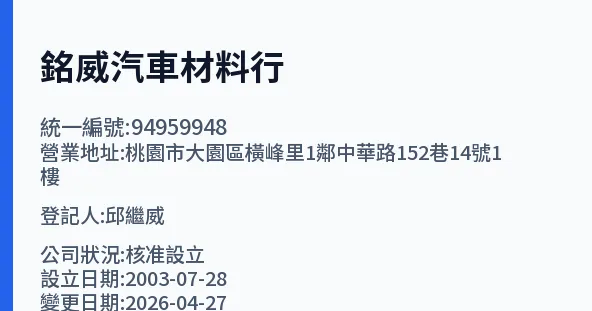 銘威汽車材料行的照片-統編 94959948(桃園市) 公司登記資料與營業項目詳細圖表
