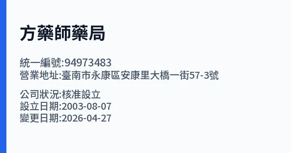方藥師藥局的照片-統編 94973483(臺南市) 公司登記資料與營業項目詳細圖表
