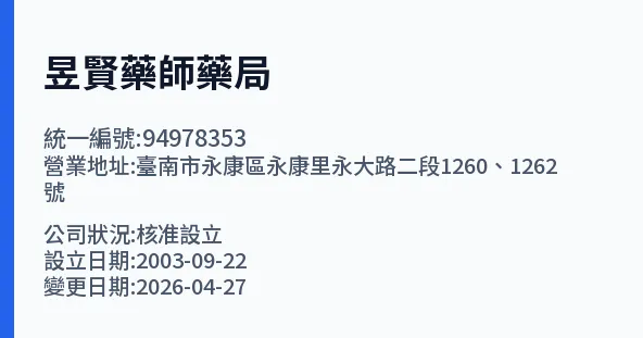 昱賢藥師藥局的照片-統編 94978353(臺南市) 公司登記資料與營業項目詳細圖表