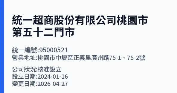 統一超商股份有限公司桃園市第五十二門市的照片-統編 95000521(桃園市) 公司登記資料與營業項目詳細圖表