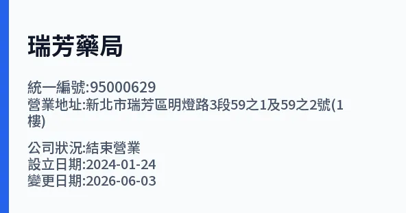 瑞芳藥局的照片-統編 95000629(新北市) 公司登記資料與營業項目詳細圖表