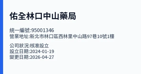 佑全林口中山藥局的照片-統編 95001346(新北市) 公司登記資料與營業項目詳細圖表
