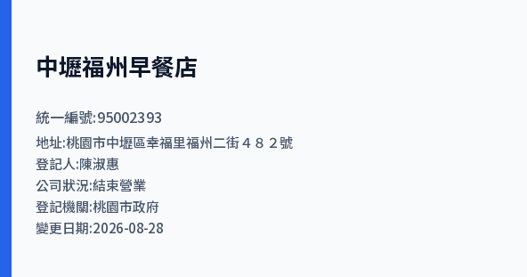 中壢福州早餐店的照片-統編 95002393(桃園市) 公司登記資料與營業項目詳細圖表