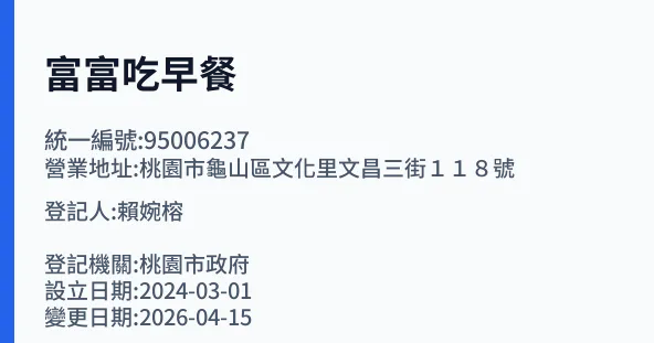 富富吃早餐的照片-統編 95006237(桃園市) 公司登記資料與營業項目詳細圖表