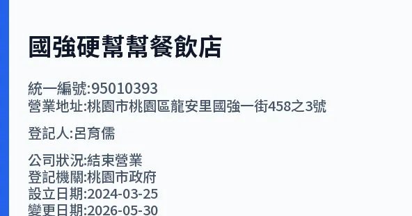 國強硬幫幫餐飲店的照片-統編 95010393(桃園市) 公司登記資料與營業項目詳細圖表