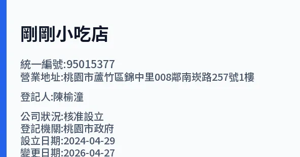 剛剛小吃店的照片-統編 95015377(桃園市) 公司登記資料與營業項目詳細圖表