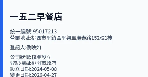 一五二早餐店的照片-統編 95017213(桃園市) 公司登記資料與營業項目詳細圖表