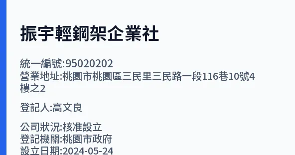 振宇輕鋼架企業社的照片-統編 95020202(桃園市) 公司登記資料與營業項目詳細圖表