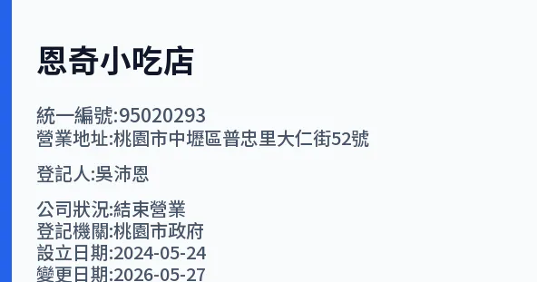 恩奇小吃店的照片-統編 95020293(桃園市) 公司登記資料與營業項目詳細圖表