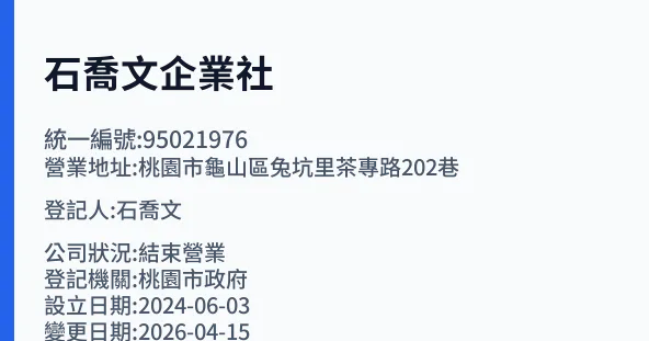 石喬文企業社的照片-統編 95021976(桃園市) 公司登記資料與營業項目詳細圖表