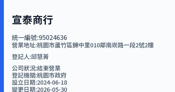 宣泰商行的照片-統編 95024636(桃園市) 公司登記資料與營業項目詳細圖表