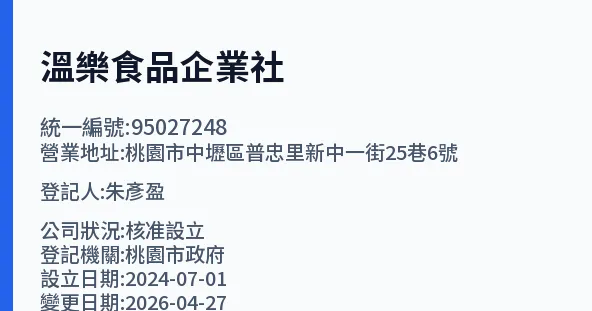 溫樂食品企業社的照片-統編 95027248(桃園市) 公司登記資料與營業項目詳細圖表