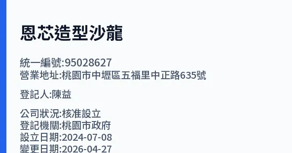 恩芯造型沙龍的照片-統編 95028627(桃園市) 公司登記資料與營業項目詳細圖表