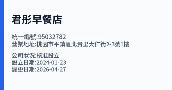君彤早餐店的照片-統編 95032782(桃園市) 公司登記資料與營業項目詳細圖表