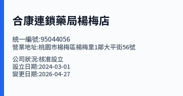 合康連鎖藥局楊梅店的照片-統編 95044056(桃園市) 公司登記資料與營業項目詳細圖表