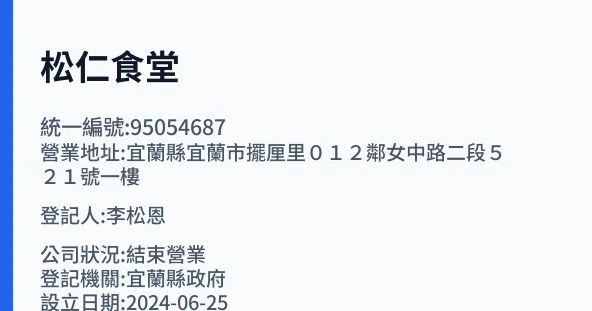 松仁食堂的照片-統編 95054687(宜蘭縣) 公司登記資料與營業項目詳細圖表