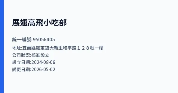 展翅高飛小吃部的照片-統編 95056405(宜蘭縣) 公司登記資料與營業項目詳細圖表