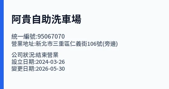 阿貴自助洗車場的照片-統編 95067070(新北市) 公司登記資料與營業項目詳細圖表