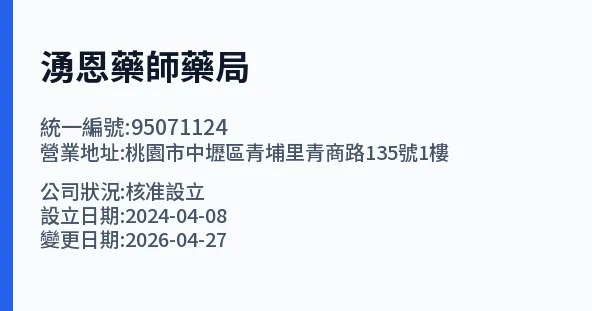 湧恩藥師藥局的照片-統編 95071124(桃園市) 公司登記資料與營業項目詳細圖表