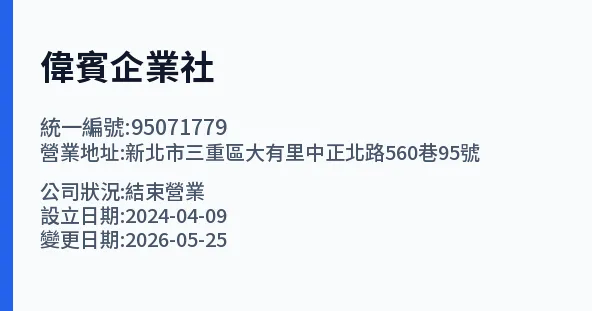 偉賓企業社的照片-統編 95071779(新北市) 公司登記資料與營業項目詳細圖表