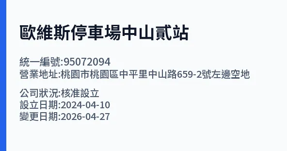 歐維斯停車場中山貳站的照片-統編 95072094(桃園市) 公司登記資料與營業項目詳細圖表