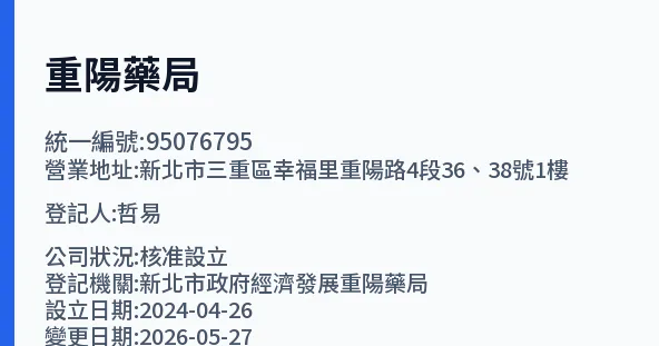 重陽藥局的照片-統編 95076795(新北市) 公司登記資料與營業項目詳細圖表