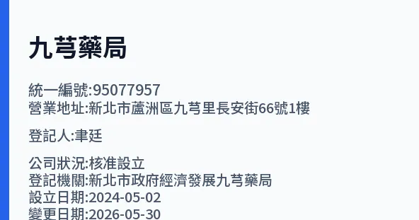 九芎藥局的照片-統編 95077957(新北市) 公司登記資料與營業項目詳細圖表
