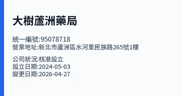 大樹蘆洲藥局的照片-統編 95078718(新北市) 公司登記資料與營業項目詳細圖表